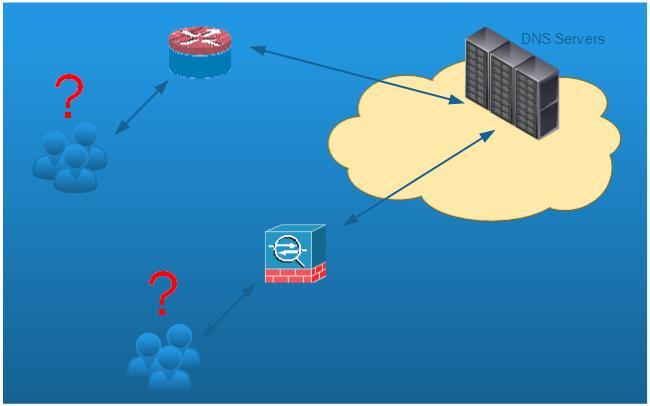Enabling DNS Lookups on Cisco Devices | PeteNetLive