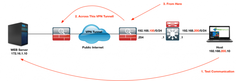 Cisco ASA 'Ping Source?' | PeteNetLive