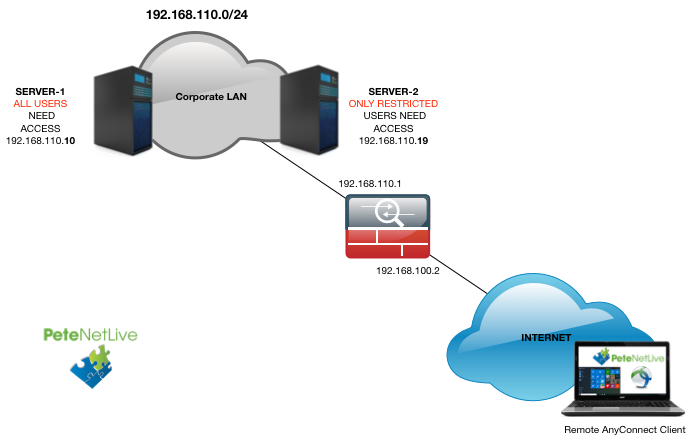 Cisco AnyConnect With Server 2016 NPAS (RADIUS) Different Groups ...