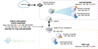 Veeam Virtual Labs & SureBackup | PeteNetLive