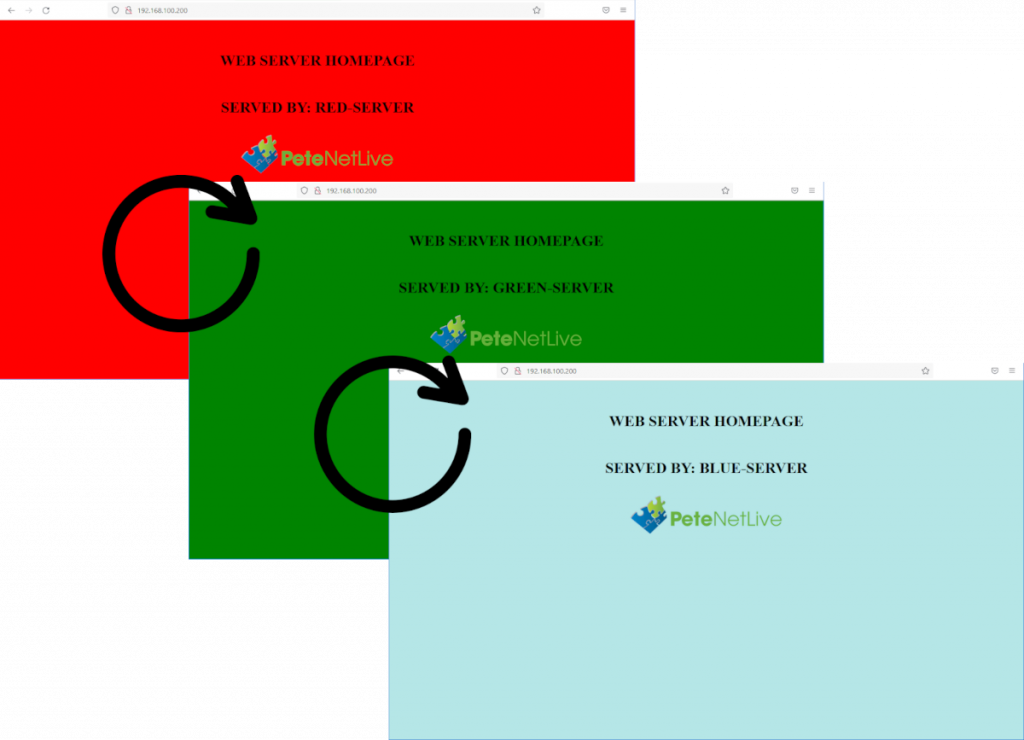 Fortigate Load Balancing | PeteNetLive