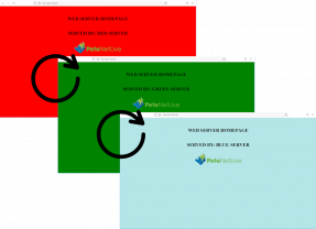 Fortigate Load Balancing | PeteNetLive