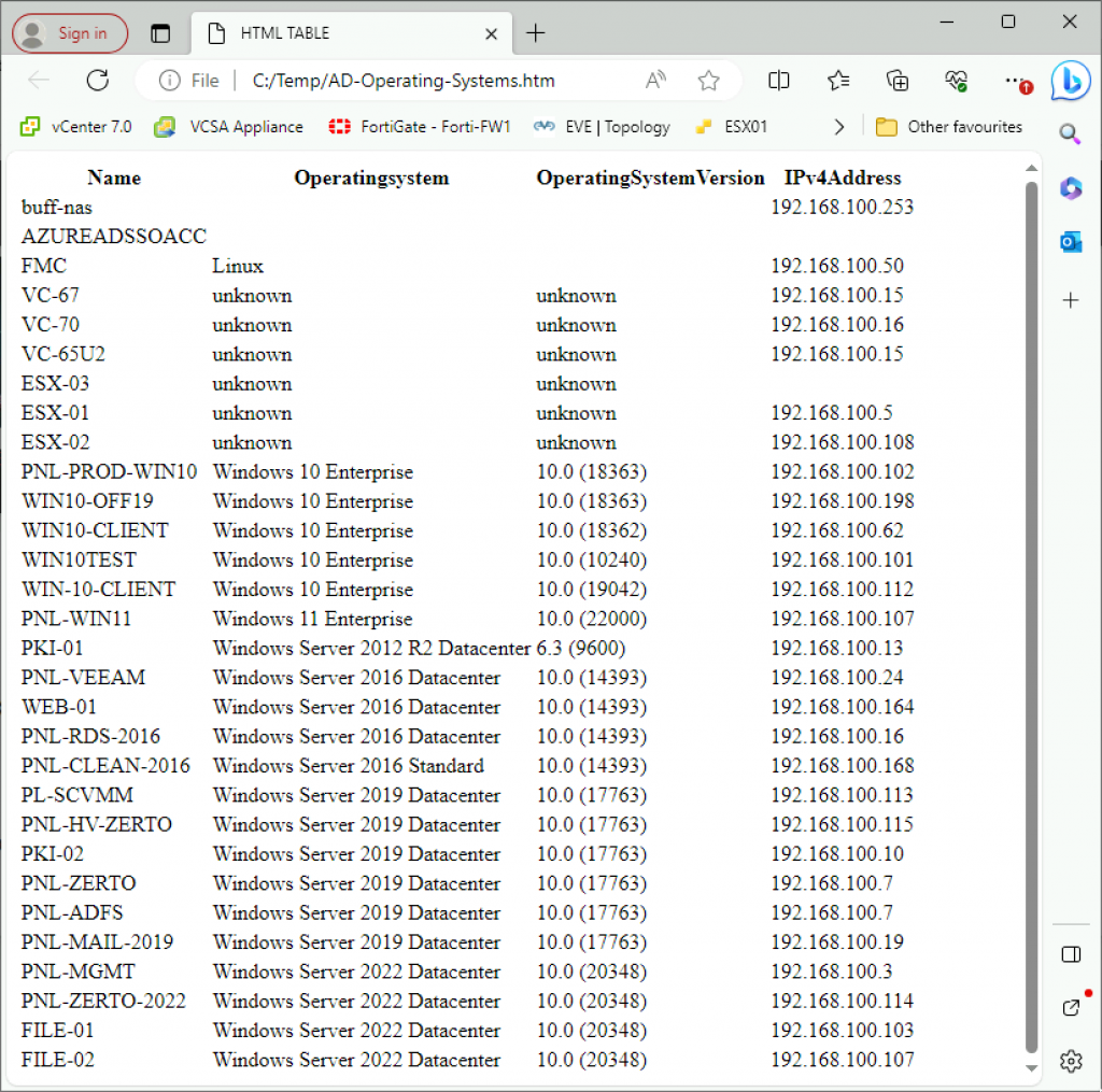 PowerShell Inventory Operating Systems in Active Directory | PeteNetLive