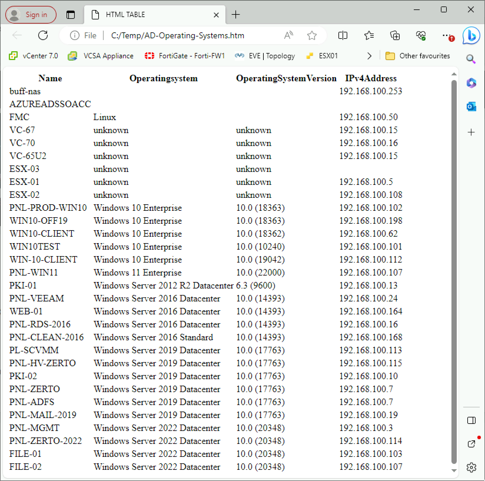 PowerShell Inventory Operating Systems in Active Directory | PeteNetLive