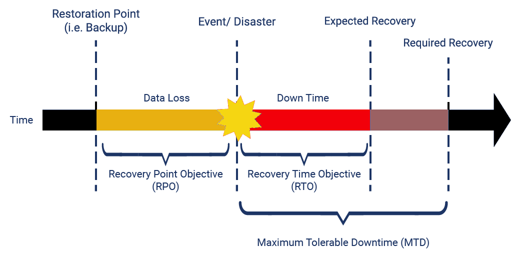 Disaster Recovery Planning for AD & Entra ID | PeteNetLive